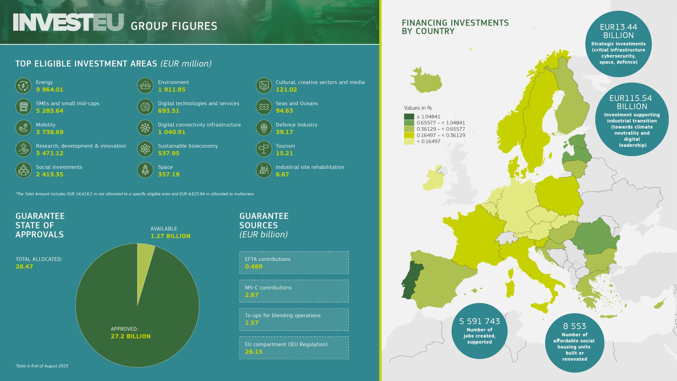 InvestEU - InvestEU - European Union