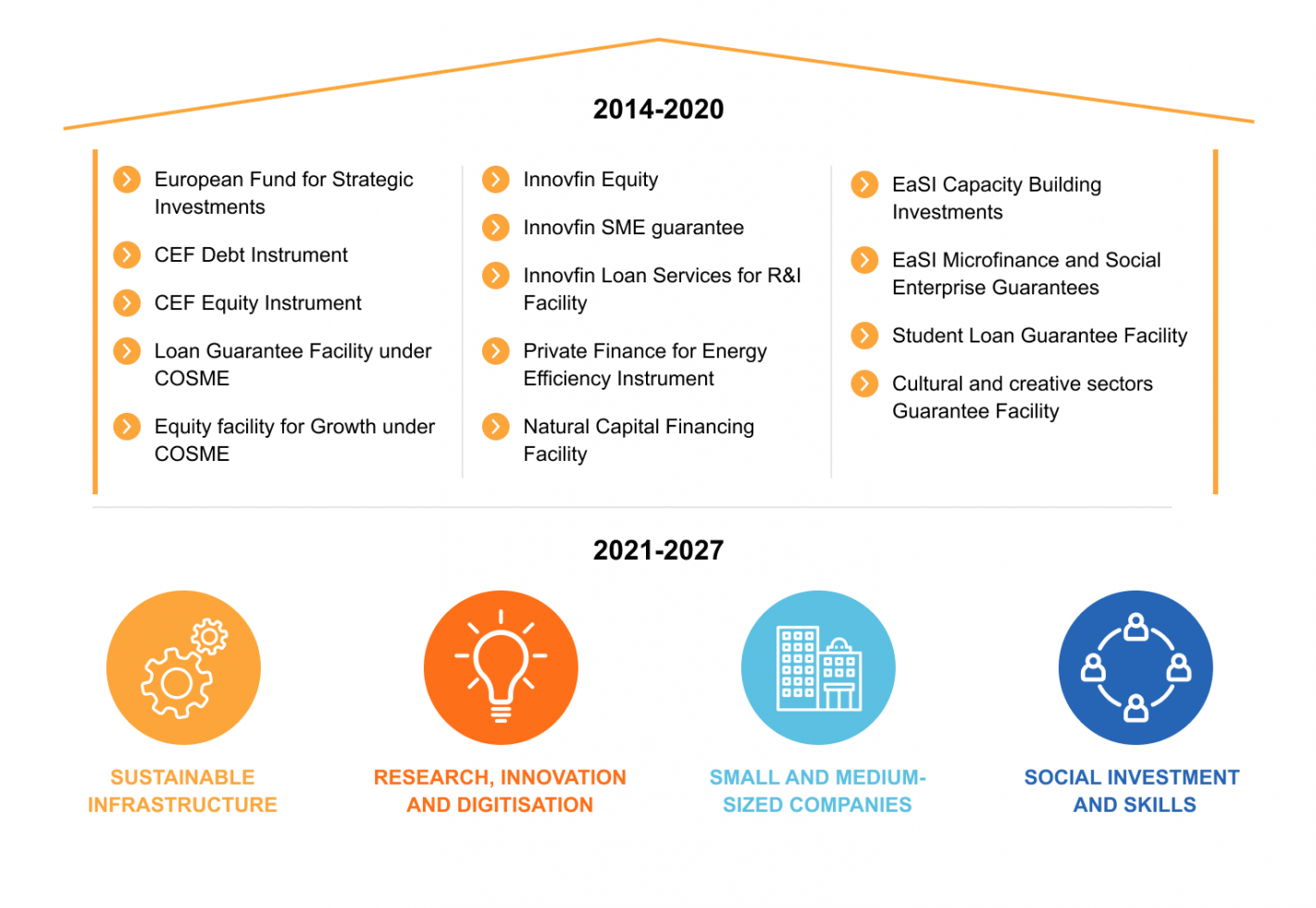 About the InvestEU Fund